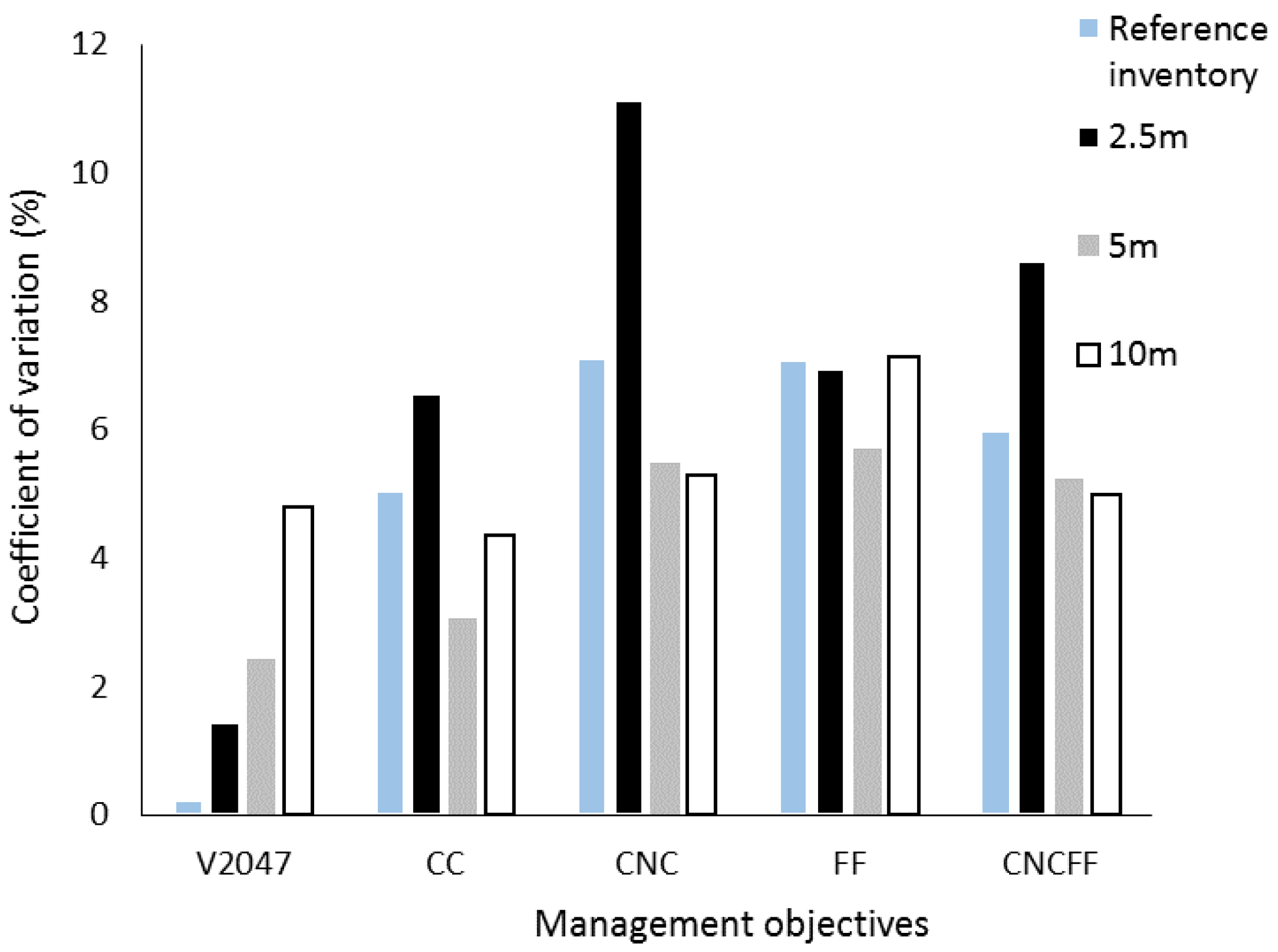 Effects of Plot Positioning Errors on the Optimality of Harvest ...