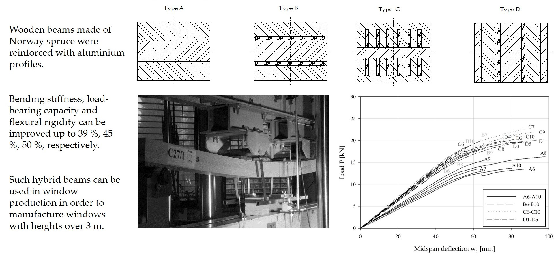 Forests | Free Full-Text | Bending Stiffness, Load-Bearing Capacity and ... Forests | Free Full-Text | Bending Stiffness, Load-Bearing Capacity and ...