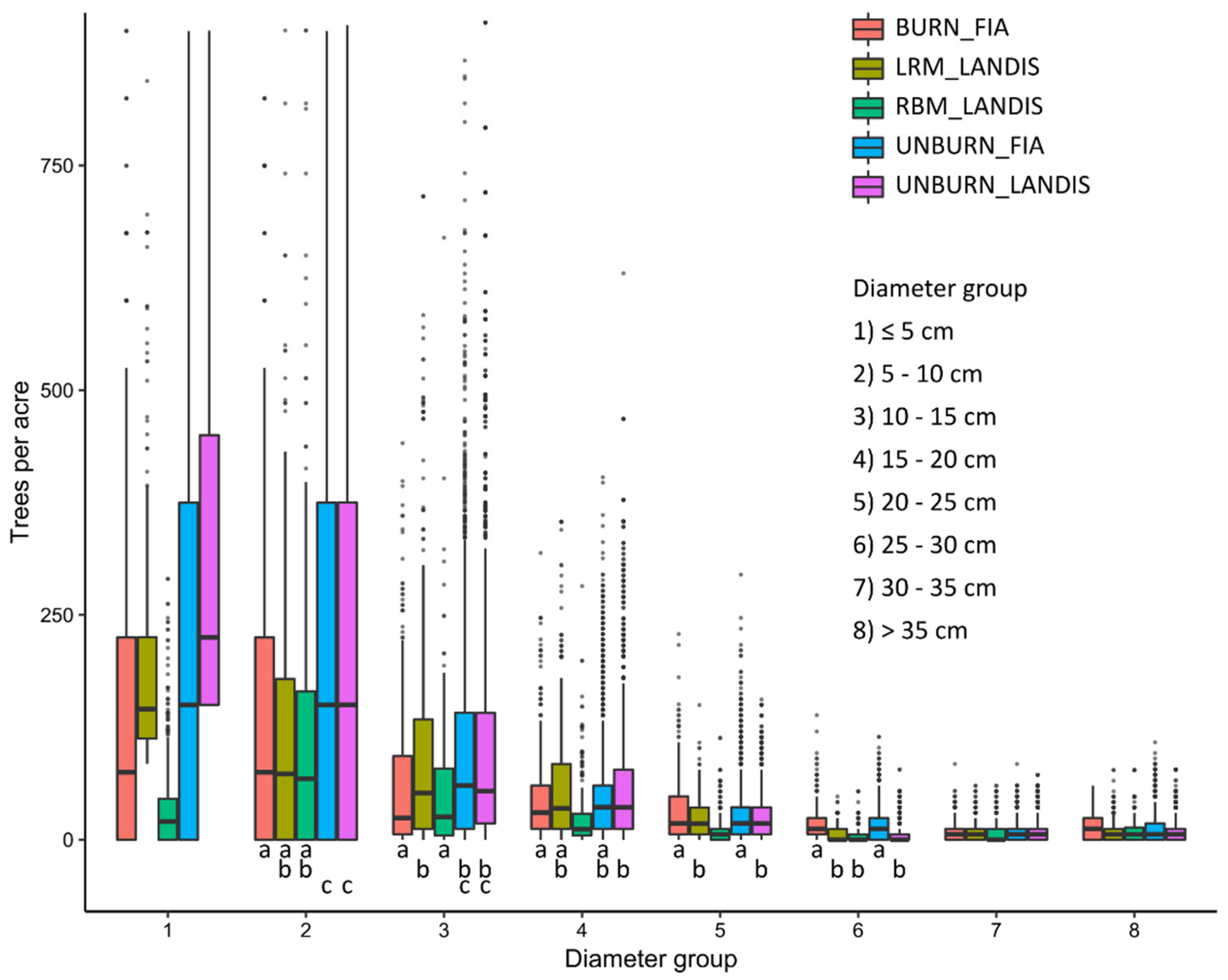 Forests | Free Full-Text | Modeling Post-Fire Tree Mortality Using a ...