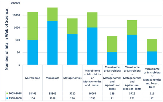 Forest Tree Microbiomes and Associated Fungal Endophytes: Functional ...