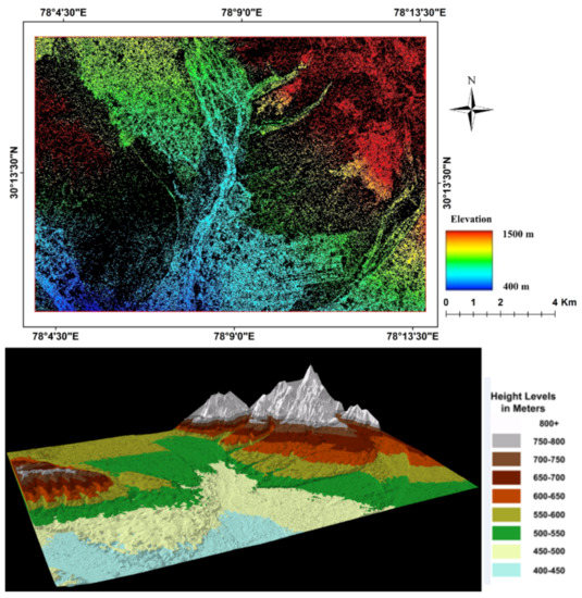 Forests | Special Issue : 3D Remote Sensing Applications in Forest ...