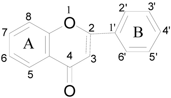 Seasonal Variation in Phenolic Compounds and Antioxidant Activity in ...