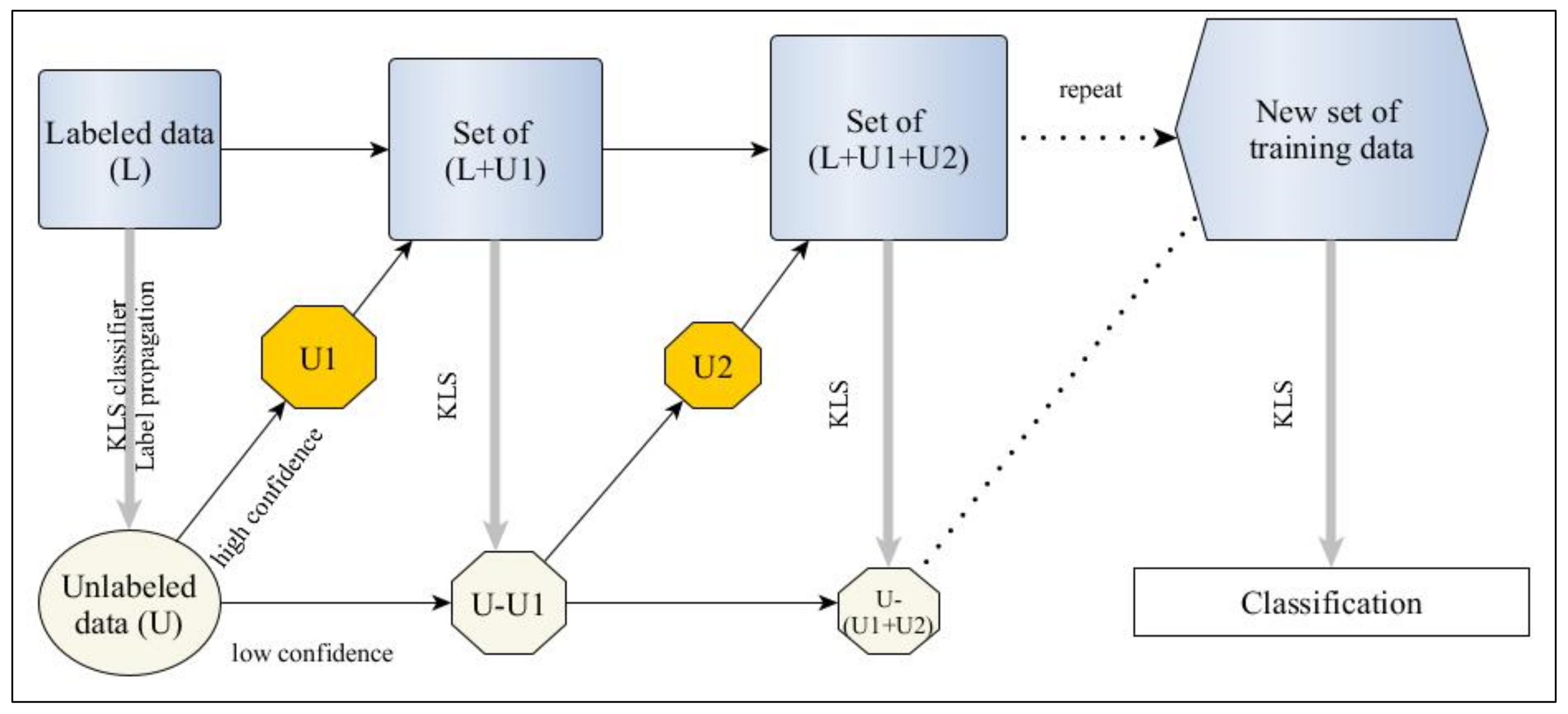 Semi-Supervised Classification and Landscape Metrics for Mapping and ...