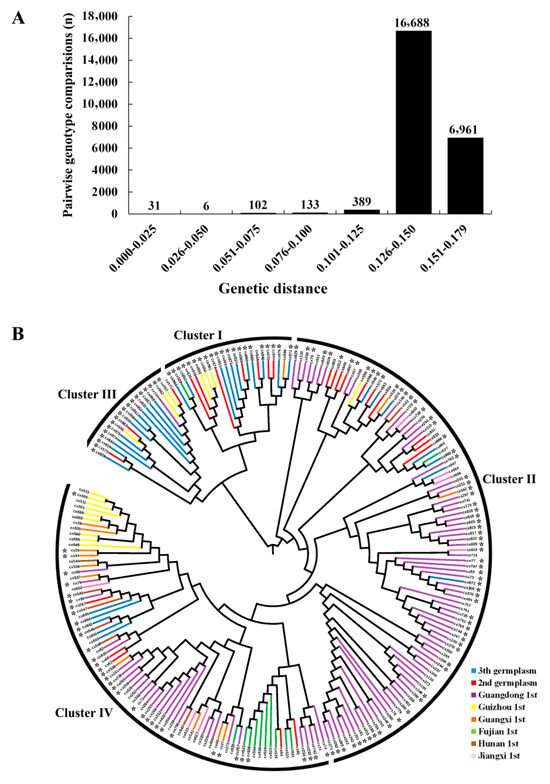Forests | Special Issue : Forest Genetics and Tree Improvement