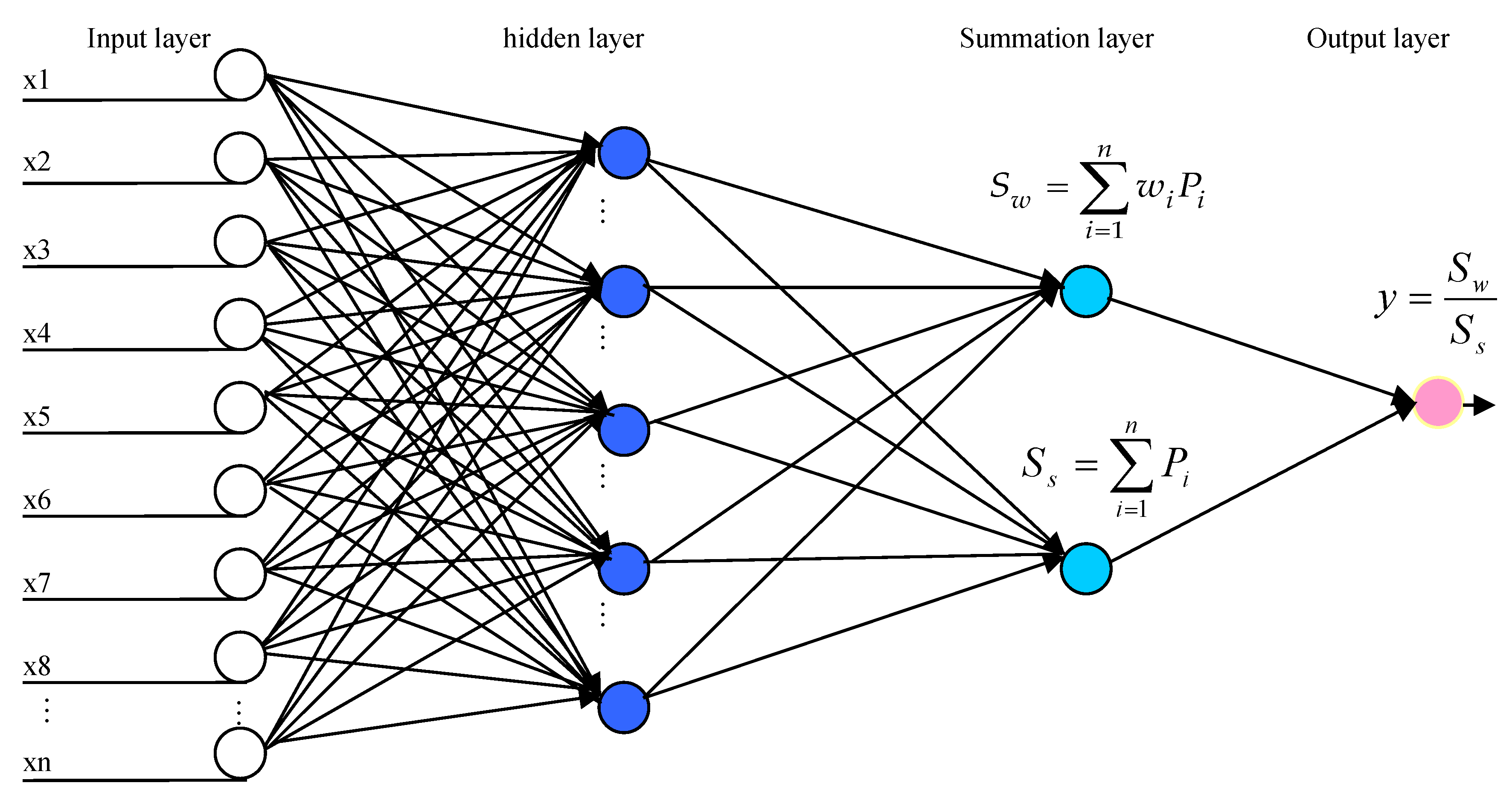 Estimation of DBH at Forest Stand Level Based on Multi-Parameters and ...