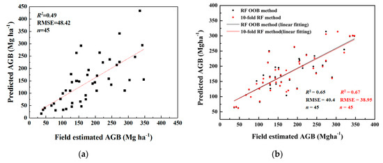 Forests | Free Full-Text | Finer Resolution Estimation and Mapping of ...
