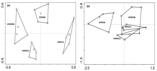 Soil Nematode Fauna and Microbial Characteristics in an Early ...