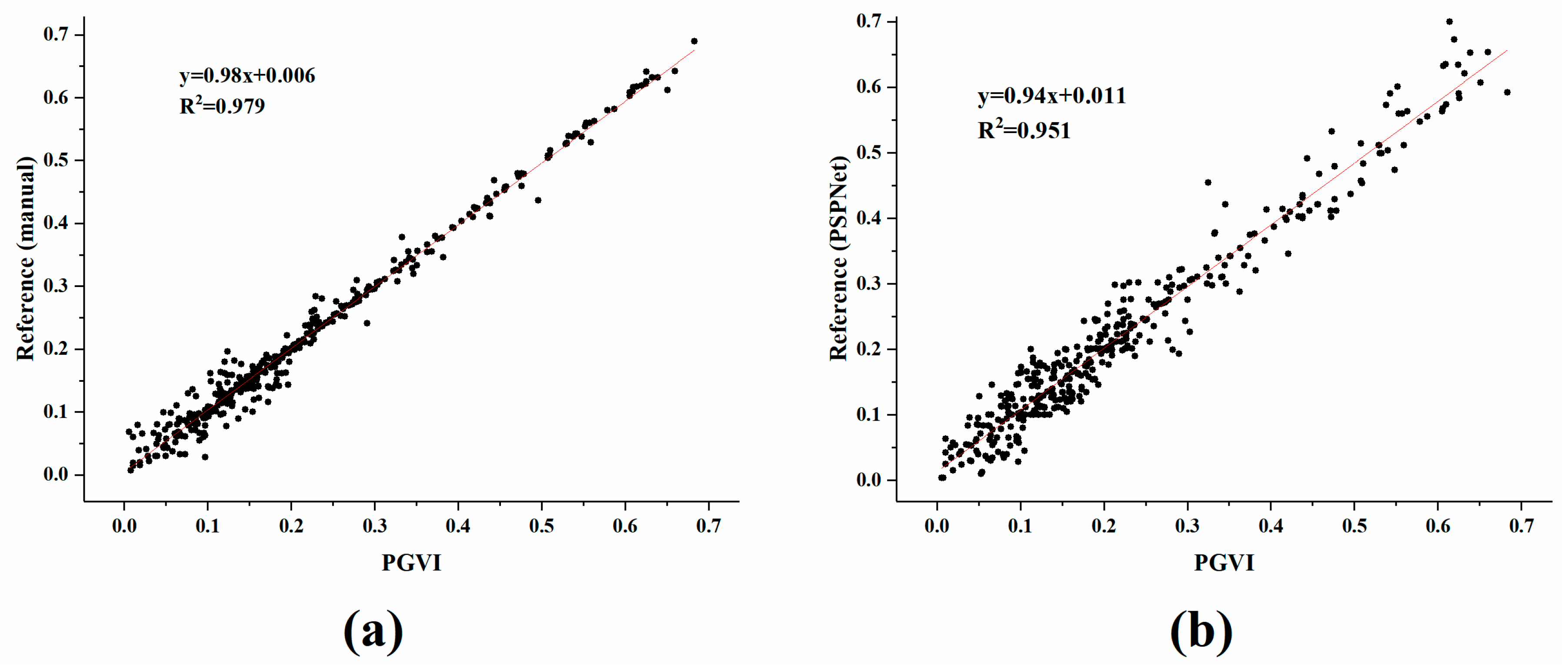 Evaluating Greenery around Streets Using Baidu Panoramic Street View ...