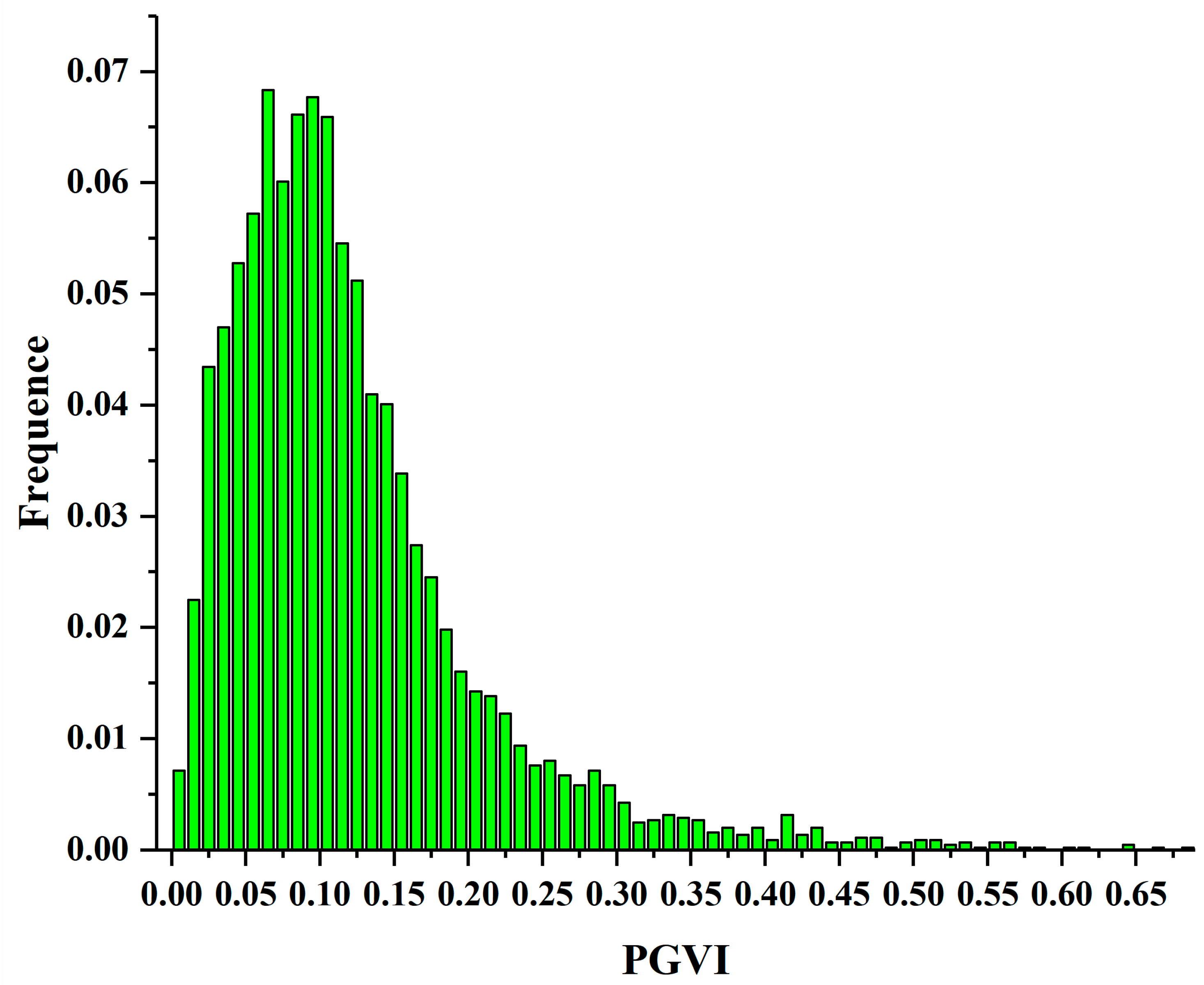 Evaluating Greenery around Streets Using Baidu Panoramic Street View ...