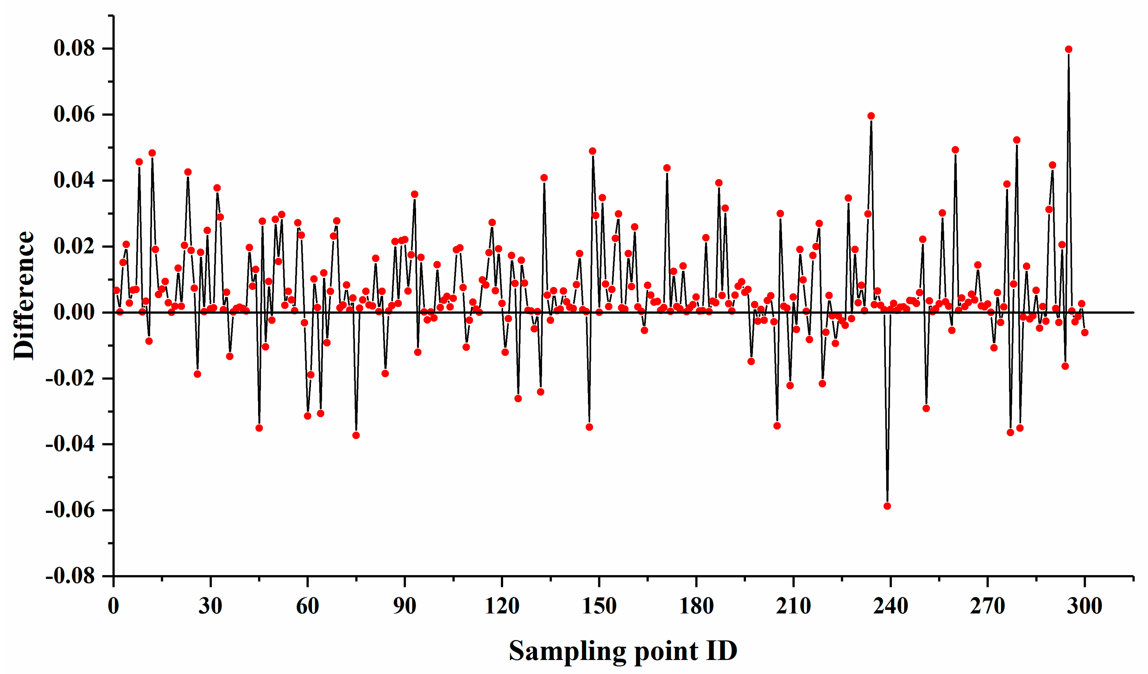 Evaluating Greenery around Streets Using Baidu Panoramic Street View ...