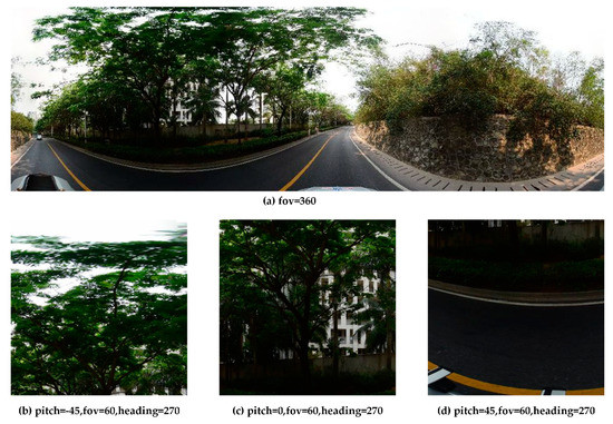 Evaluating Greenery around Streets Using Baidu Panoramic Street View ...