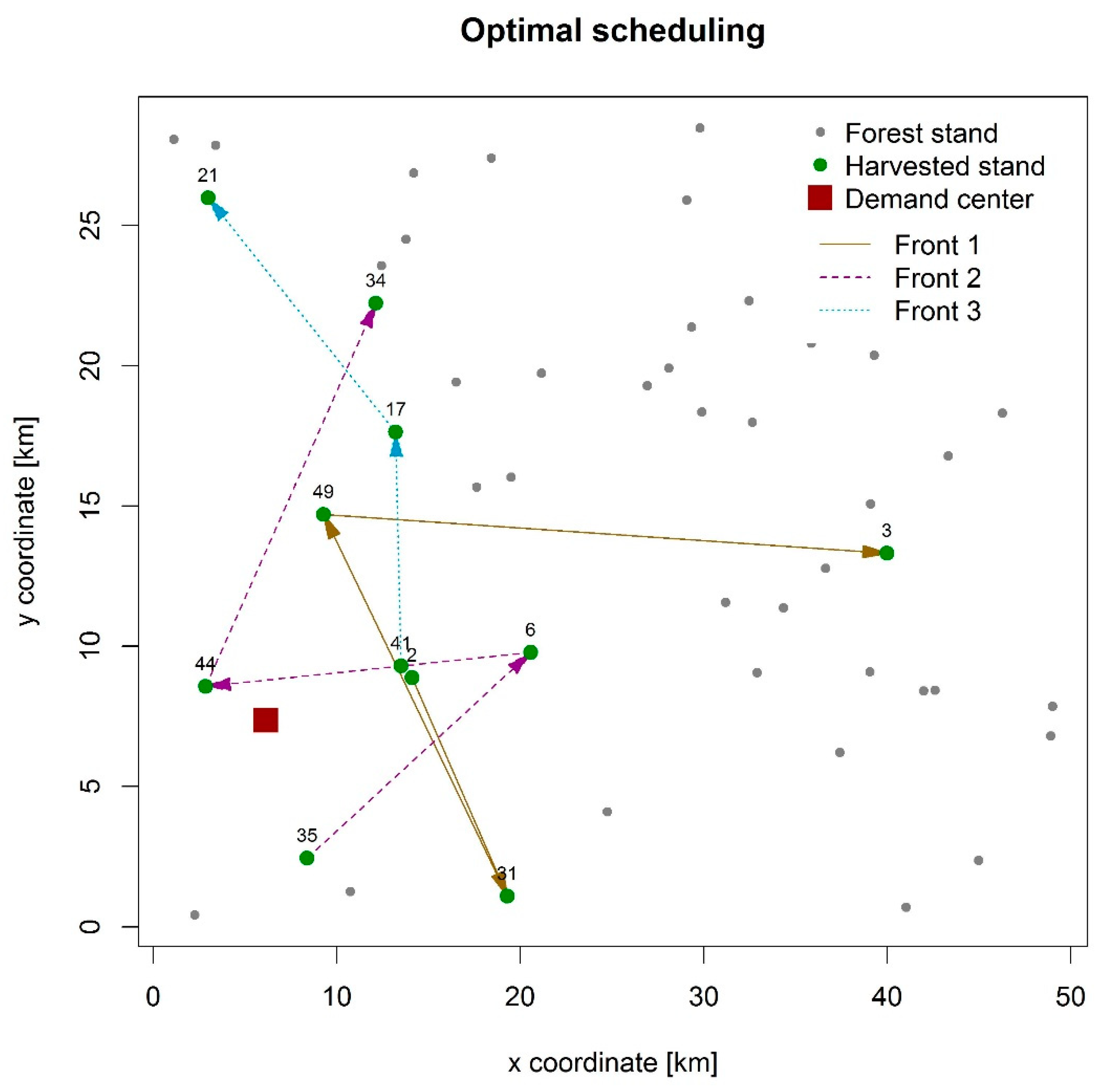 A Mathematical Model for the Integrated Optimization of Harvest and Transport Scheduling of ...