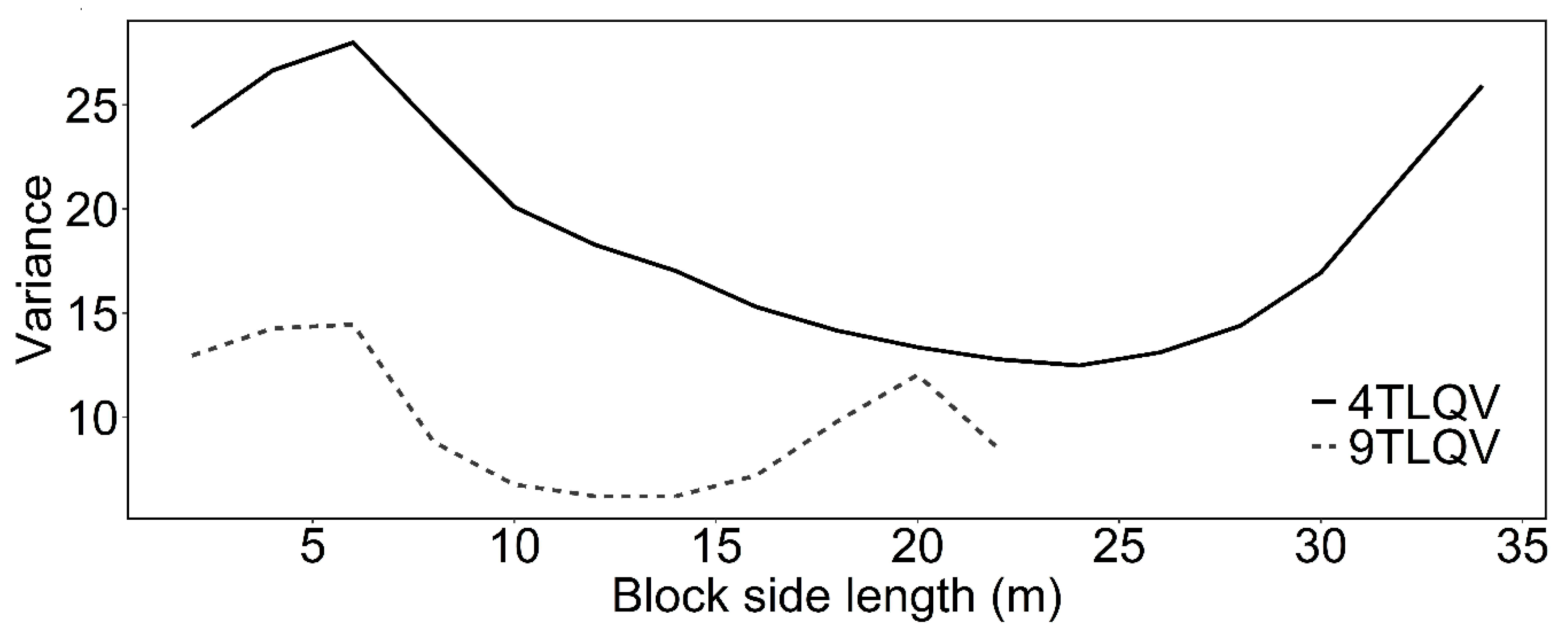 Strategies for Modeling Regeneration Density in Relation to Distance ...