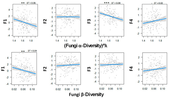 Boreal Forest Multifunctionality Is Promoted by Low Soil Organic Matter ...