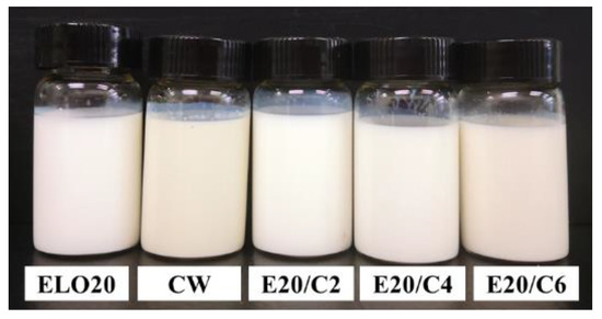 Improved Water Repellency and Dimensional Stability of Wood via ...