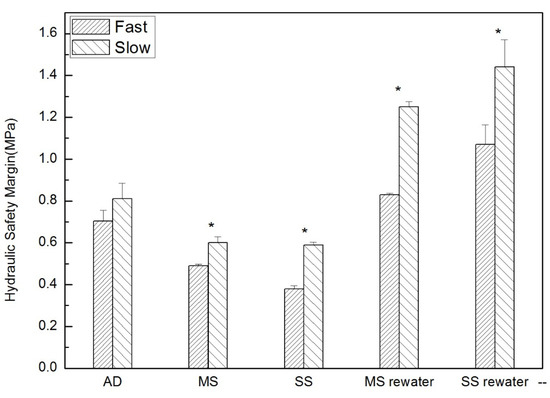 Differences in Near Isohydric and Anisohydric Behavior of Contrasting ...