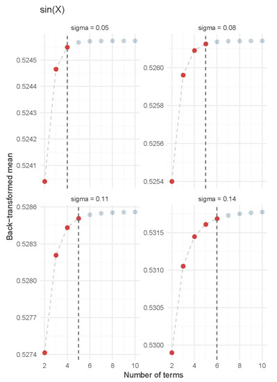 Forests | Special Issue : Modeling Forest Stand Dynamics, Growth and Yield