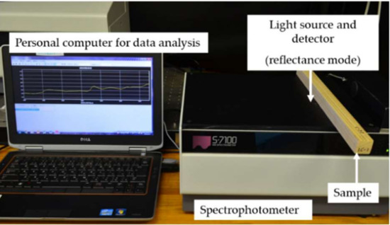 A Comparison of the Loading Direction for Bending Strength with ...