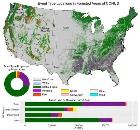US National Maps Attributing Forest Change: 1986–2010