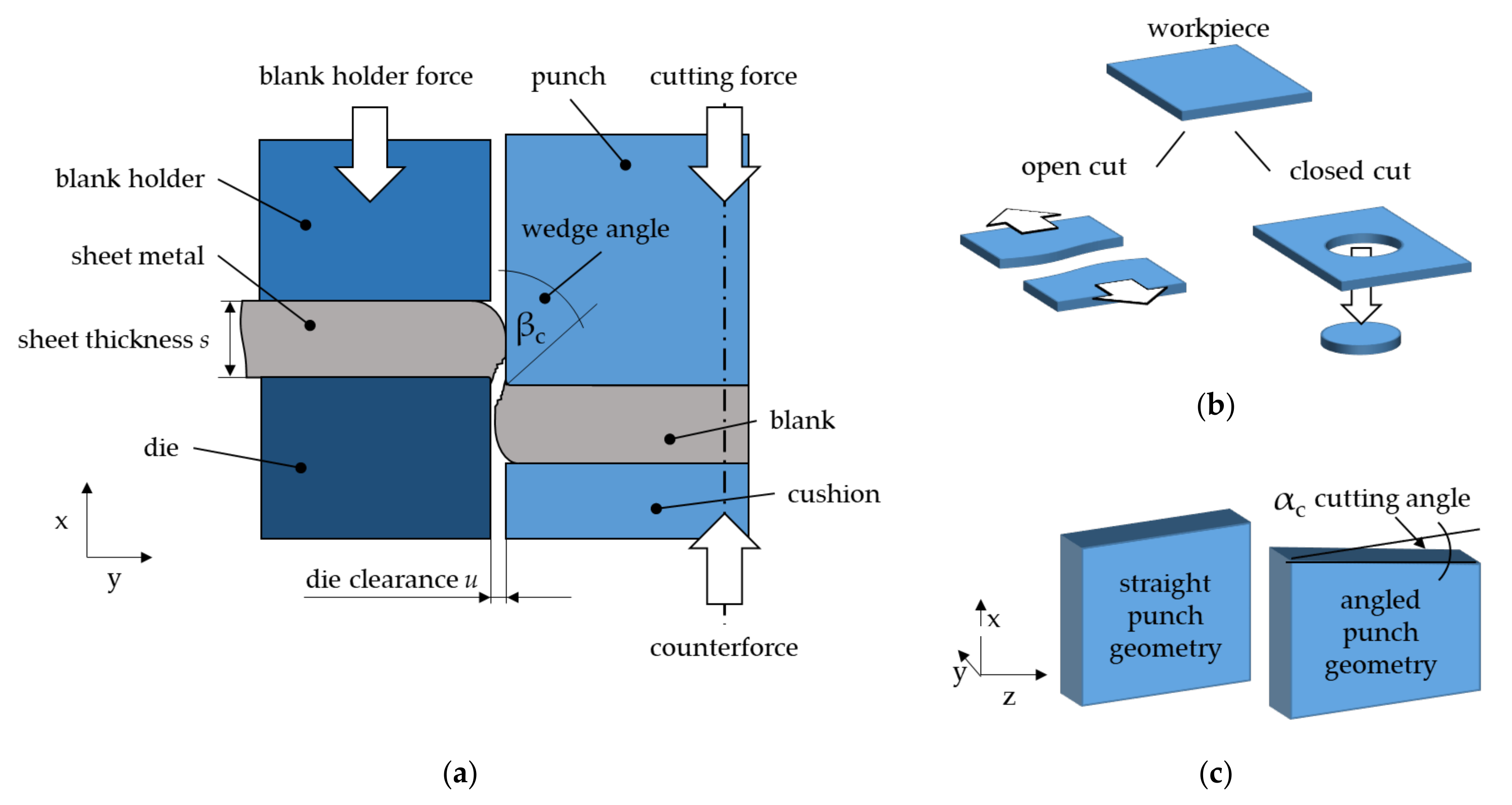Study of Shear-Cutting Mechanisms on Wood Veneer