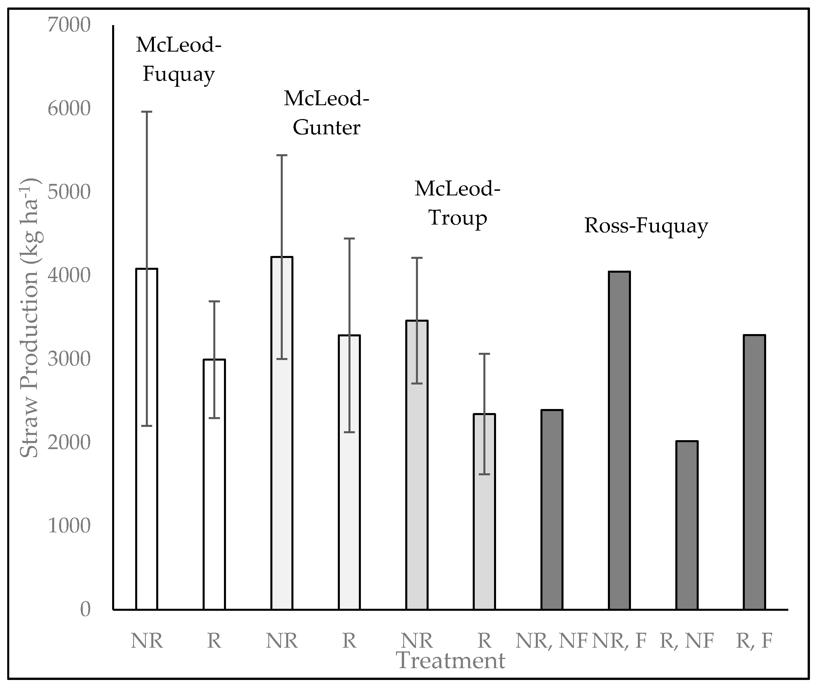 Pine Straw Raking and Growth of Southern Pine: Review and Recommendations