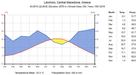 Forests | Free Full-Text | Tree Line Shift in the Olympus Mountain ...