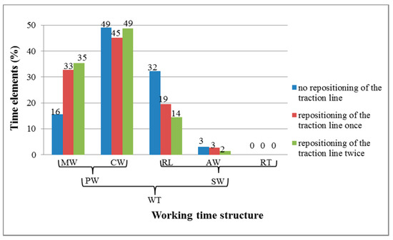 The Felling of Hung Up Trees—A Work Safety and Productivity Issue
