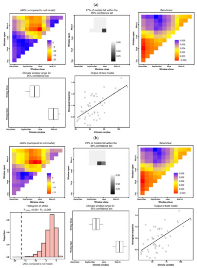 Relating Climate, Drought and Radial Growth in Broadleaf Mediterranean ...