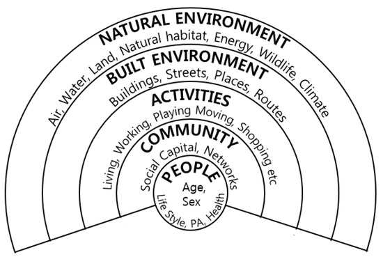 Exploring the Relationship between Forest Structure and Health