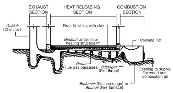 History Lessons from the Late Joseon Dynasty Period of Korea: Human ...