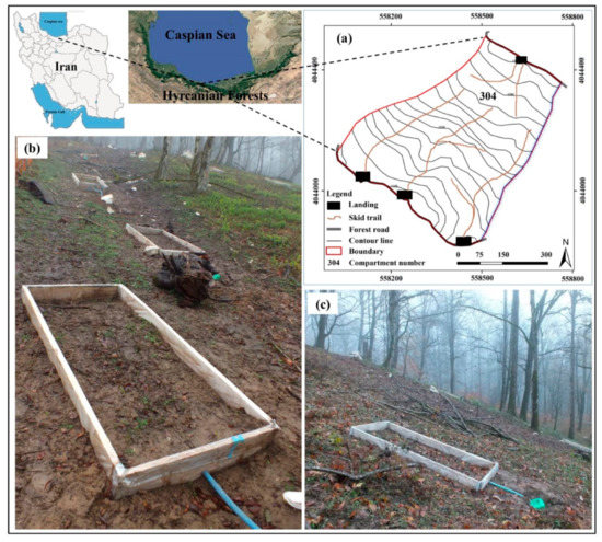 Effects of Slope Gradient on Runoff and Sediment Yield on Machine ...