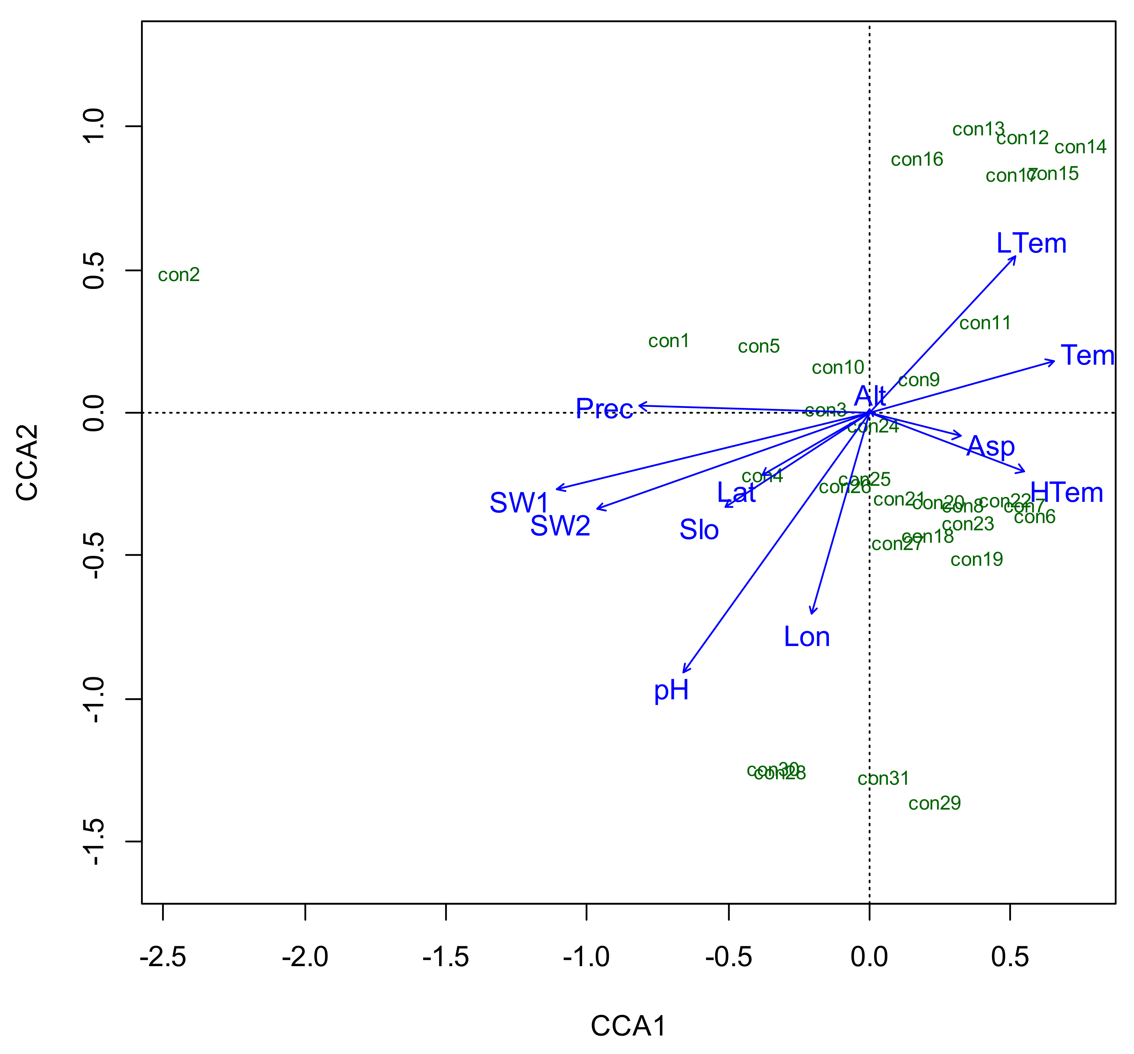 Ecological Gradient Analysis and Environmental Interpretation of ...