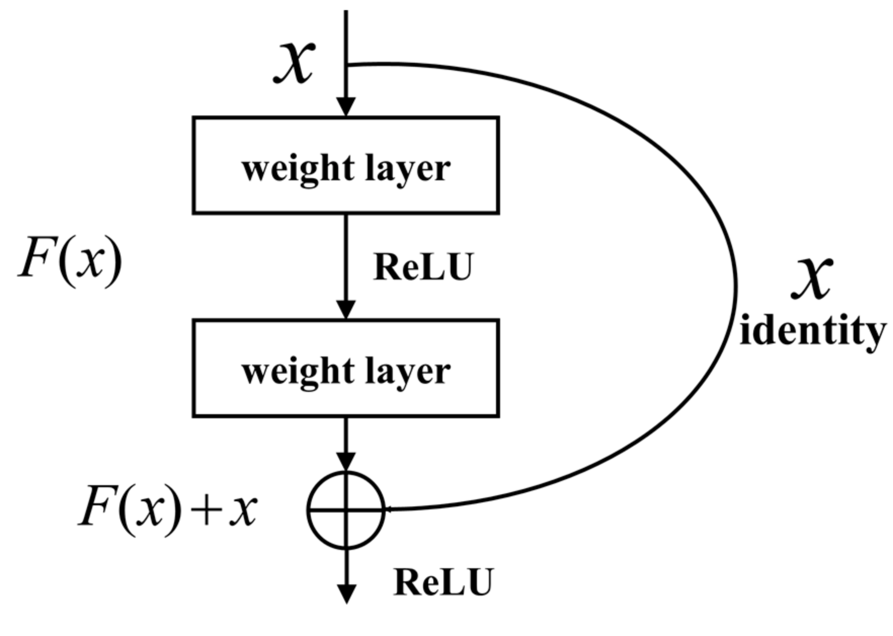 A Transfer Residual Neural Network Based on ResNet-34 for Detection of ...
