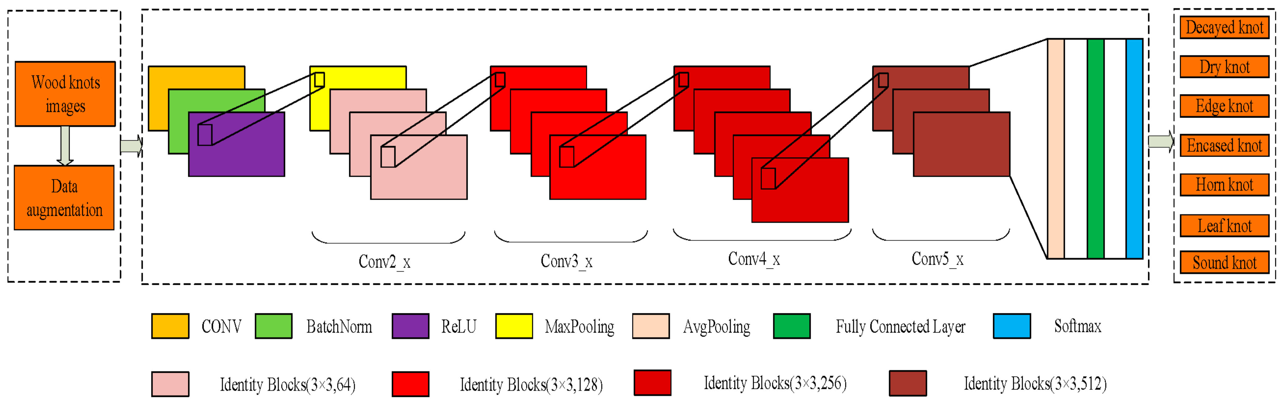 Forests | Free Full-Text | A Transfer Residual Neural Network Based on ResNet-34 for Detection ...