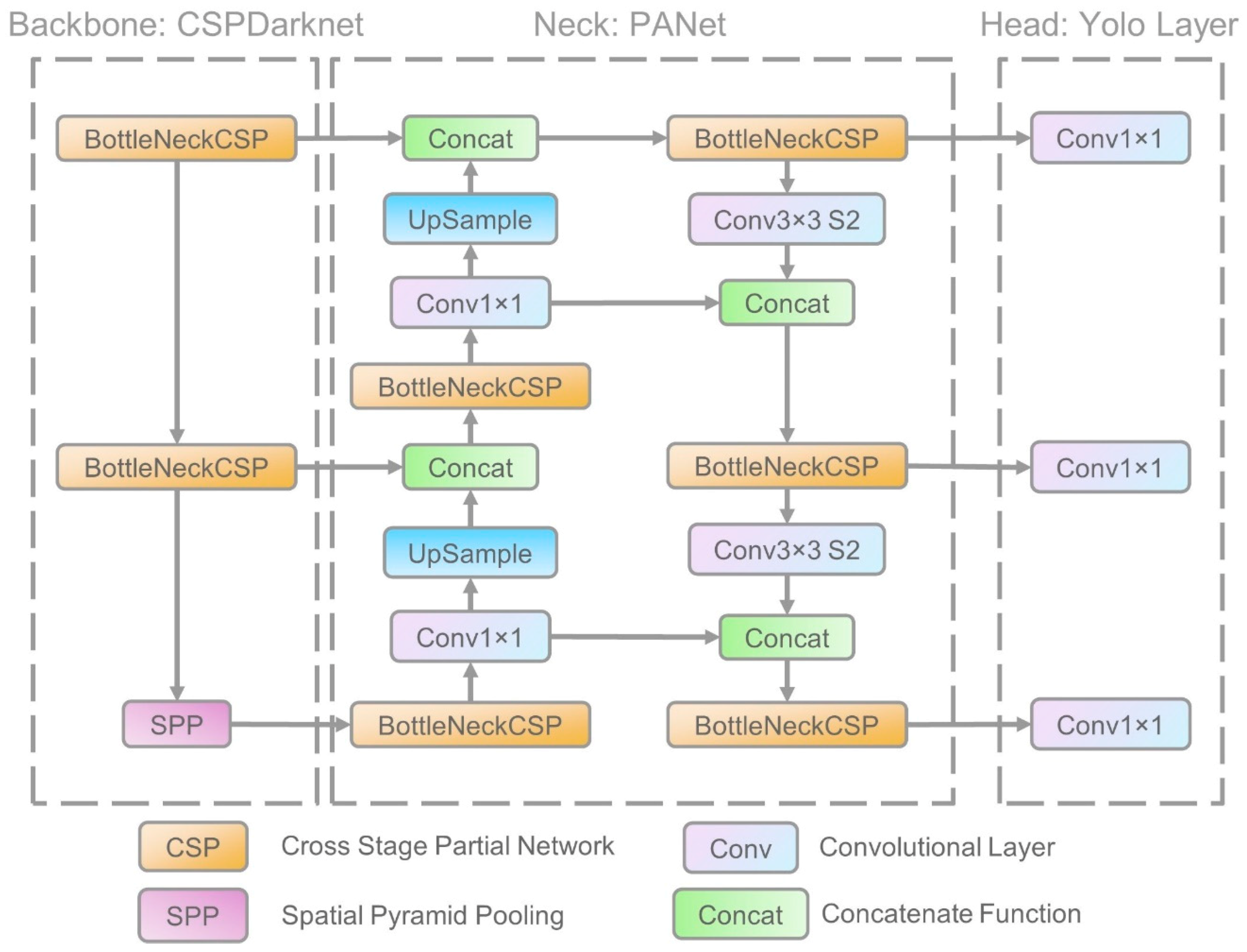 A Forest Fire Detection System Based on Ensemble Learning