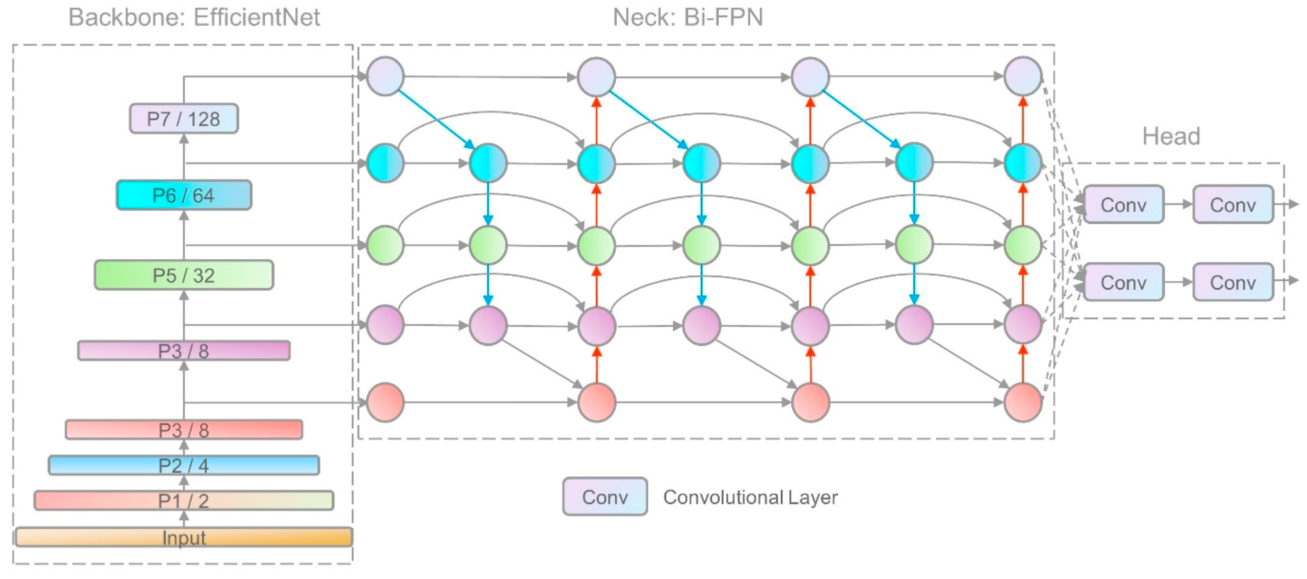 A Forest Fire Detection System Based on Ensemble Learning