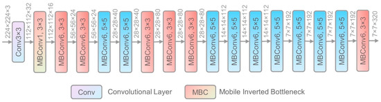 A Forest Fire Detection System Based on Ensemble Learning