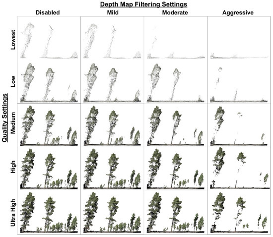 Influence of Agisoft Metashape Parameters on UAS Structure from Motion ...