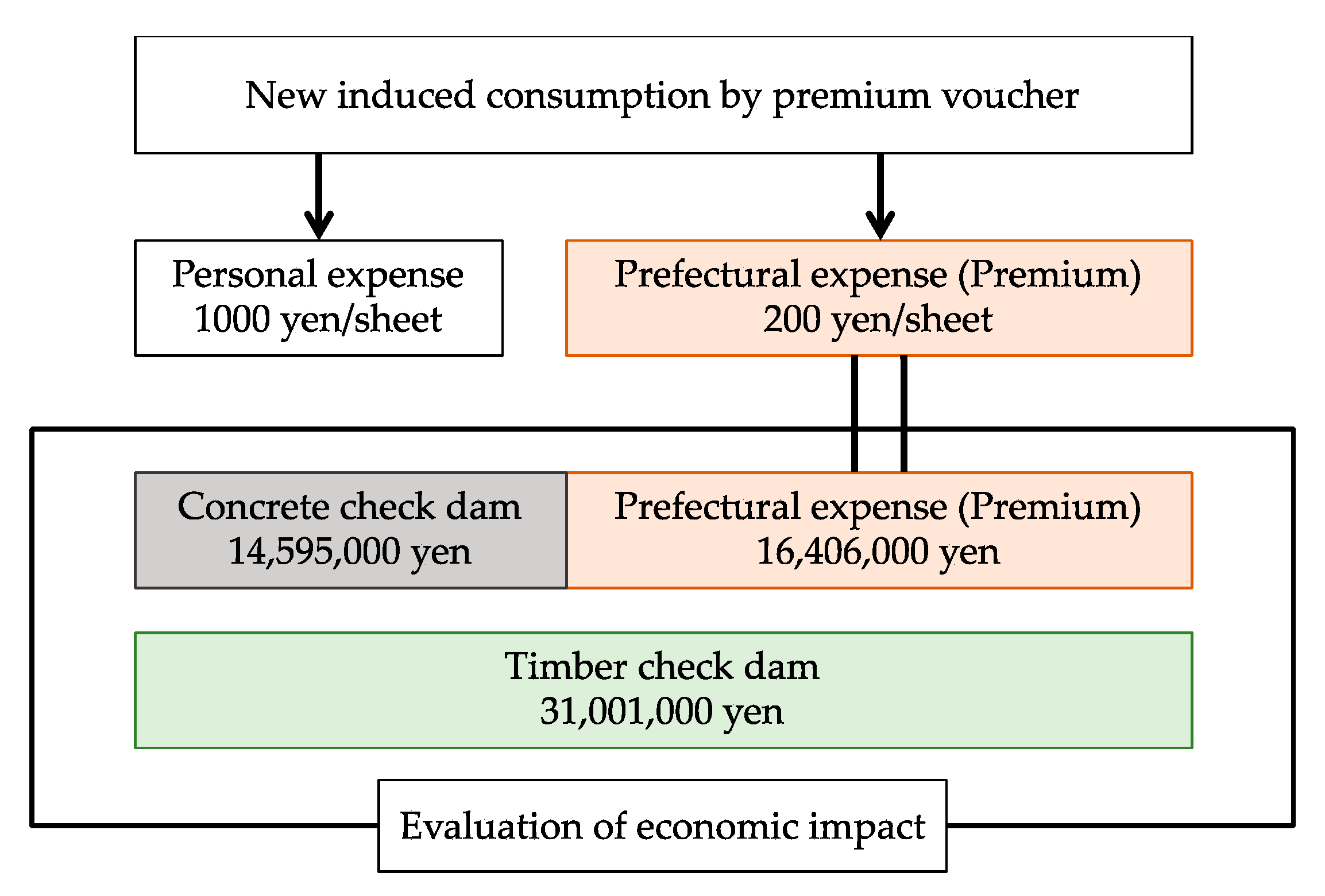 Forests | Free Full-Text | Regional Economic Impacts from Timber Check ...