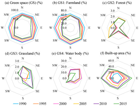Spatiotemporal Dynamics of Urban Green Space Influenced by Rapid ...