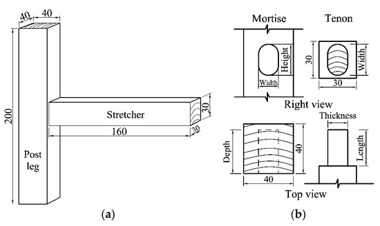 A Methodology for Optimizing Tenon Geometry Dimensions of Mortise-and ...