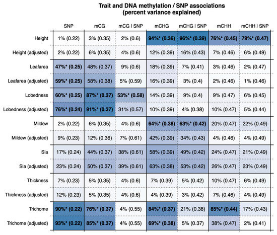 Genome-Wide Variation in DNA Methylation Predicts Variation in Leaf ...