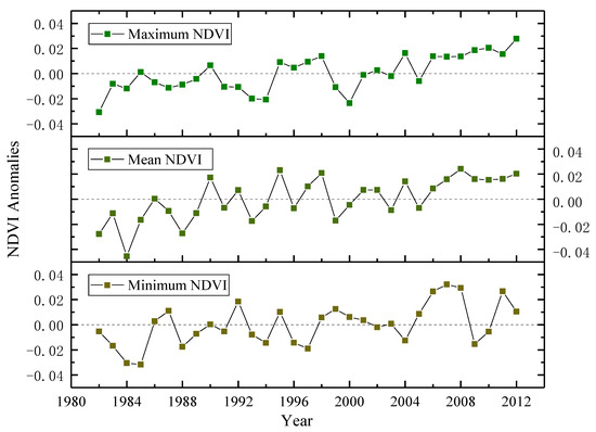 Application of Normalized Difference Vegetation Index (NDVI) for the ...