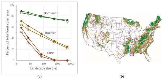 Forests | Special Issue : Sustainable Forest Management Criteria and ...