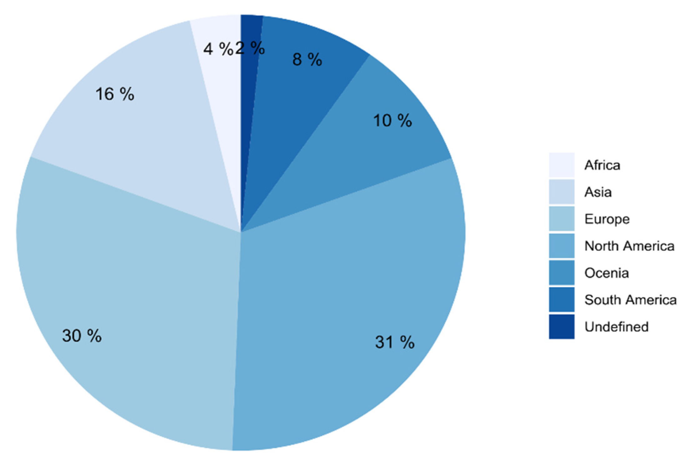 Global Tree Taper Modelling: A Review of Applications, Methods ...