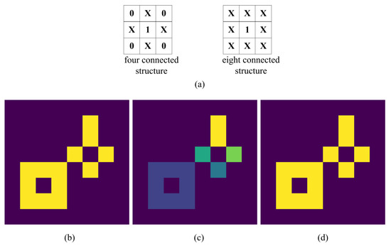 A Novel Method of Hyperbola Recognition in Ground Penetrating Radar ...