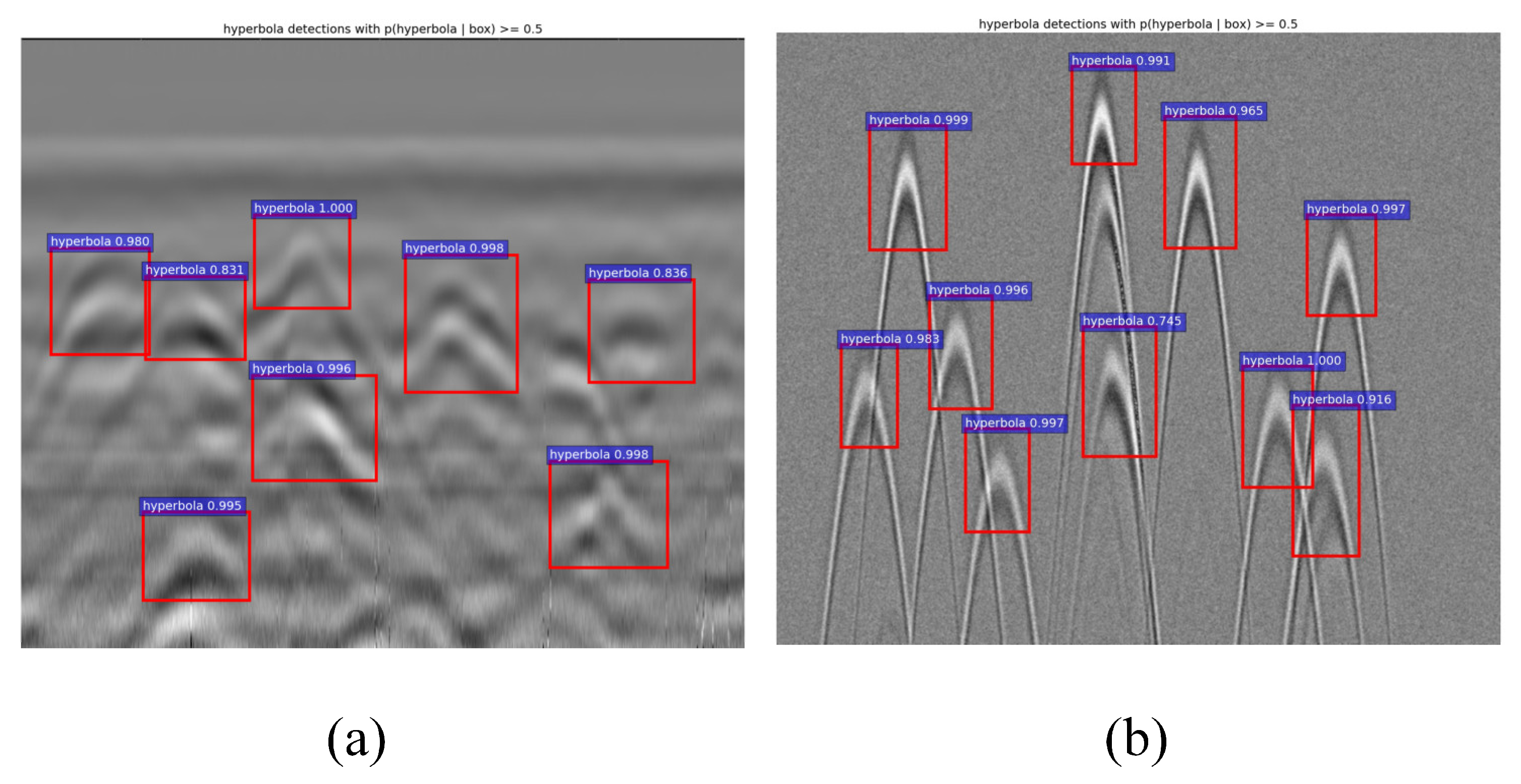 A Novel Method of Hyperbola Recognition in Ground Penetrating Radar (GPR) B-Scan Image for Tree ...