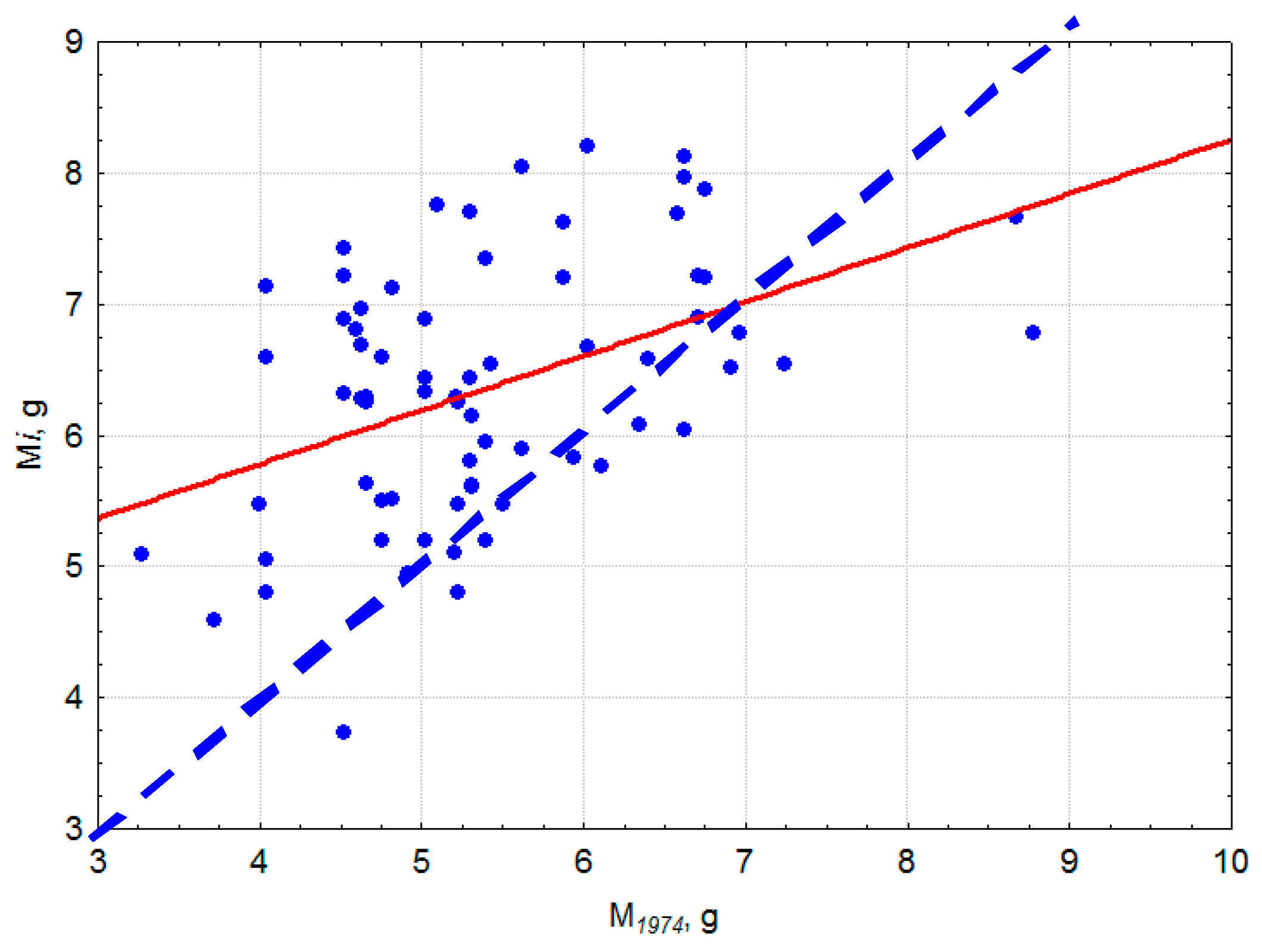 Forests | Free Full-Text | Climate Warming Impacts on Distributions of ...