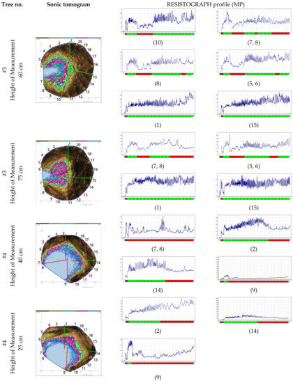 Reliability of Noninvasive Sonic Tomography for the Detection of ...