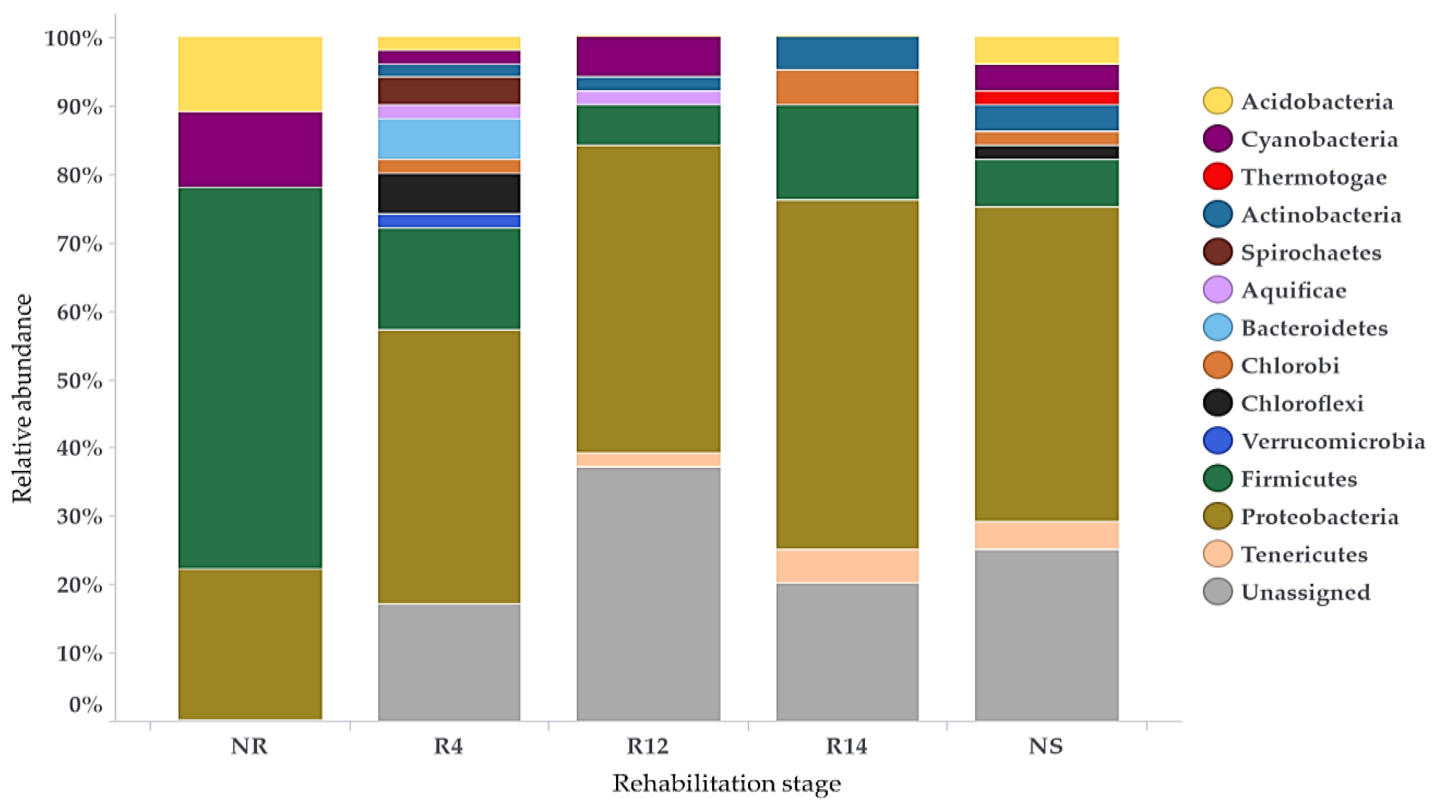 Soil Metaproteomics as a Tool for Environmental Monitoring of Minelands